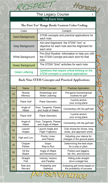 STEMLinks Legacy Course – TEQGames